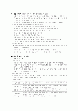 [사범/법학] 직접교수법 -1페이지