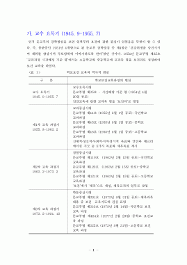 보건 교육의 역사-1페이지