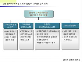 전사적 마케팅체계와 일반적 마케팅 관리체계-1페이지