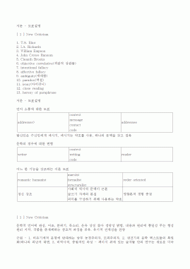 [서양문학비평] 신비평(New Criticism) 핵심용어 해설 및 핵심정리-1페이지