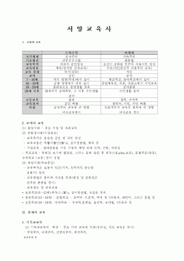 서양교육사 고대의 교육 로마의 교육 중세의 교육 근대의 교육 현대의 교육 각 시대별 교육정리-1페이지