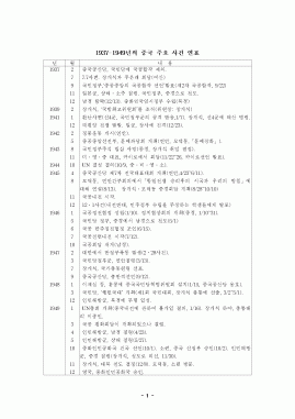 중국의 현대문학의 이해-1페이지