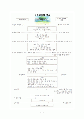 미술교육의 역사 (고대에서 현대까지)-1페이지