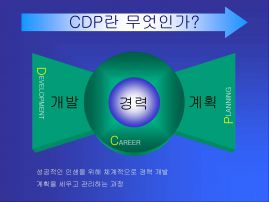 경력계발계획이란 무엇인가(프레젠테이션)-1페이지