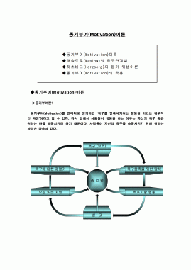 동기부여(Motivation)이론-매슬로우(Maslow), 허츠버그(Herzberg)-1페이지