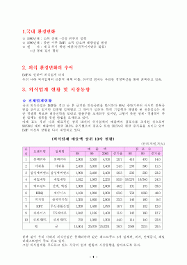 경기불황이 외식업에 미친 영향-1페이지