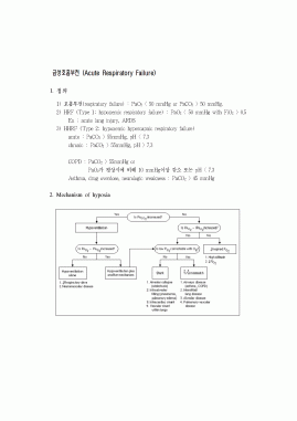  급성호흡부전 Acute Respiratory Failure-1페이지