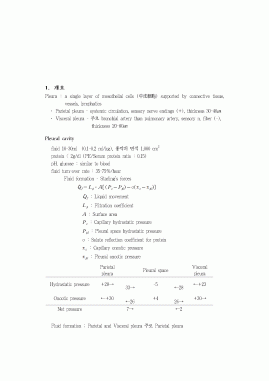 흉막질환 pleural disease-1페이지