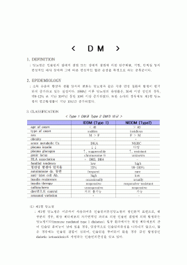 당뇨 diabetes mellitus-1페이지