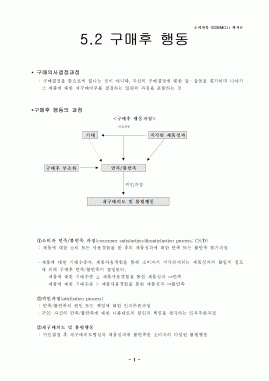 소비자의사결정과정- 구매후행동-1페이지