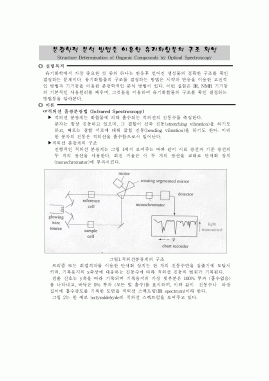 분광학적 분석 방법을 이용한 유기화합물의 구조 확인-1페이지