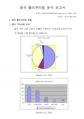 중국웹리쿠리팅시장분석-1페이지