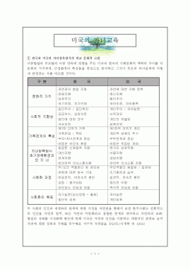 미국의 자녀 교육-1페이지