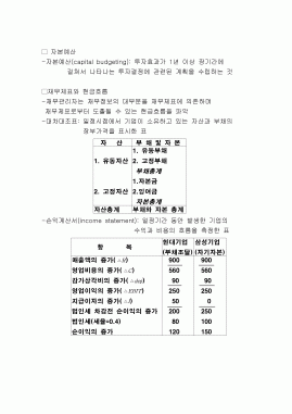 재무관리 2-1페이지