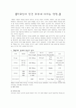 자외선이 인간 피부에 미치는 영향-1페이지