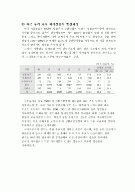 인쇄용지의 종류와 특성조사-1페이지