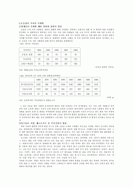 오늘날 우리의 식생활-1페이지