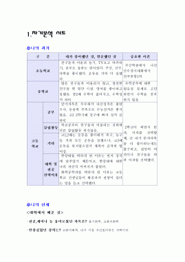 자기분석 시트-1페이지