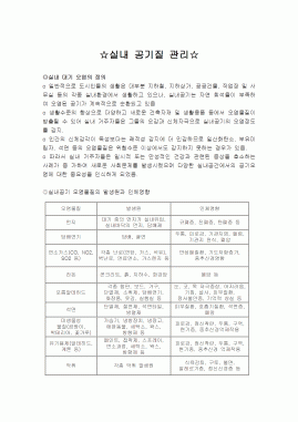 [환경] 국내 국외 실내공기질에 관한사항-1페이지