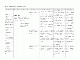 아동간호학 case 간호과정-1페이지