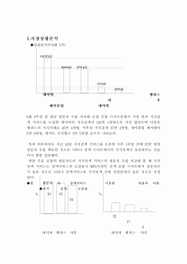 `엠파스`의 기업분석과 광고기획 및 마케팅목표-1페이지