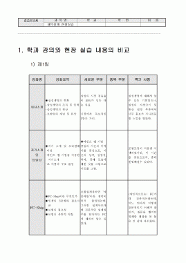 소비자 재무설계 실습보고서-삼성생명-1페이지