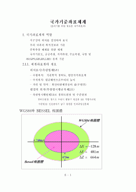 국제기준좌표계-1페이지