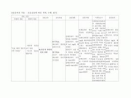 3인대 파열간호과정(진단 5개 사정.계획.수행.이론적근거.평가 )-1페이지