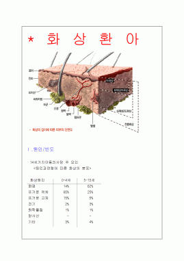 화상환아-1페이지