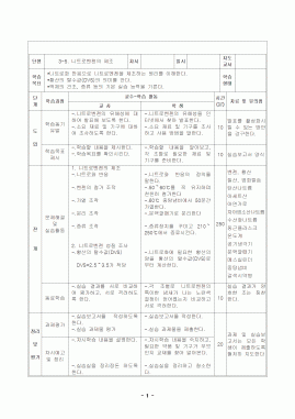 니트로벤젠의 제조-1페이지