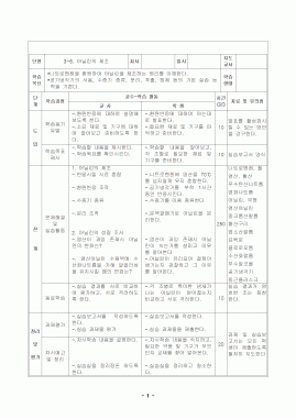 아닐린제조-1페이지