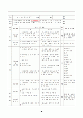 아스피린 제조-1페이지