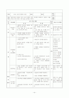 요오드포름 제조-1페이지