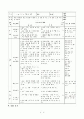 탄산나트륨의 제조-1페이지