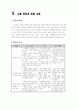 사회 변동과 미래 사회-1페이지