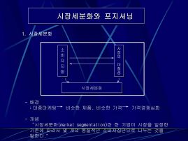 시장세분화와 포지셔닝-1페이지