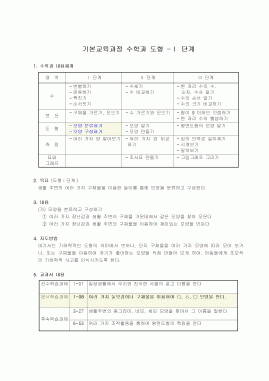 기본교육과정 수학과 도형 -Ⅰ 단계(모양찾기 놀이)-1페이지