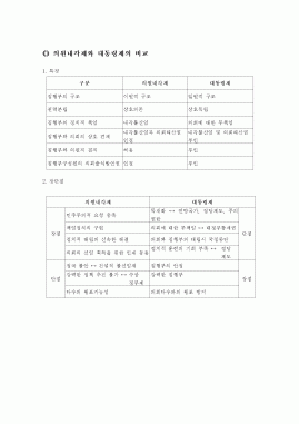 한국정치의 내각제와 대통령제-1페이지