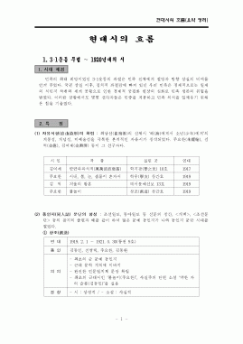 임용고시에 필요한 현대시 총정리-1페이지