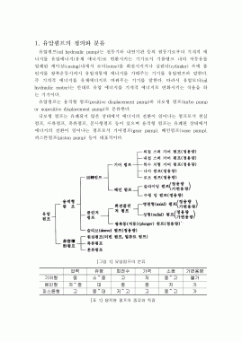 유압펌프의 정의와 분류-1페이지