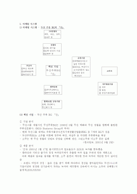 두산 주류 BG의 산 소주를 통해 알아본 마케팅 시스템과 마케팅 커뮤니케이션 믹스-1페이지