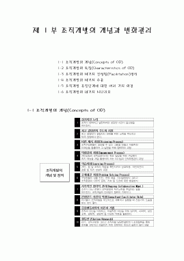 조직개발 조직행동론-1페이지