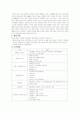 [사회복지] 사회복지 [분석/조사]-1페이지