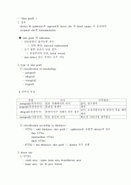 피부이식  Skin graft-1페이지