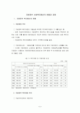 지방정부 사회복지예산의 현황과 과제-1페이지