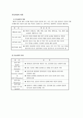 운동처방의 의의-1페이지