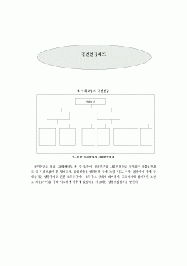 사회보험과 국민연금 필요성 발전과정 현황 및 특징-1페이지