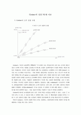 Greiner의 조직성장 이론-1페이지