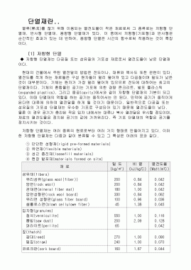 내단열과 외단열에서의 결로-1페이지