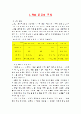 시장의 종류와 특성-1페이지